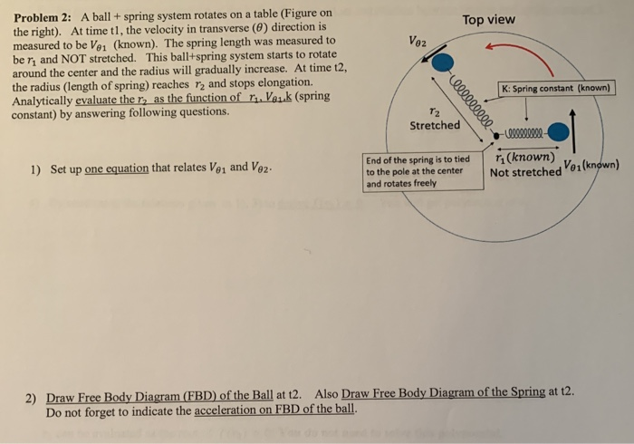 Solved Problem 2: A ball+ spring system rotates on a table | Chegg.com