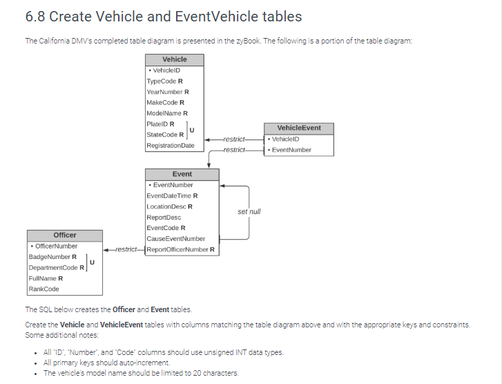 Solved 6.8 Create Vehicle and EventVehicle tables The | Chegg.com