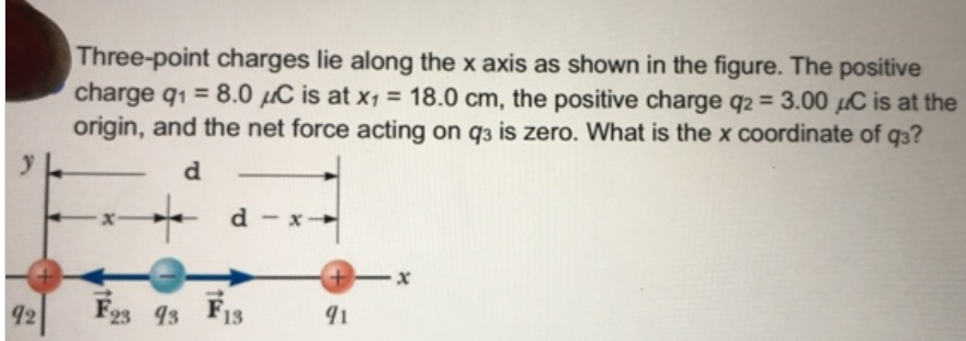 Solved Problem: Three point charges lie along the x axis as | Chegg.com