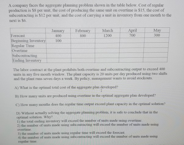 Solved A company faces the aggregate planning problem shown | Chegg.com