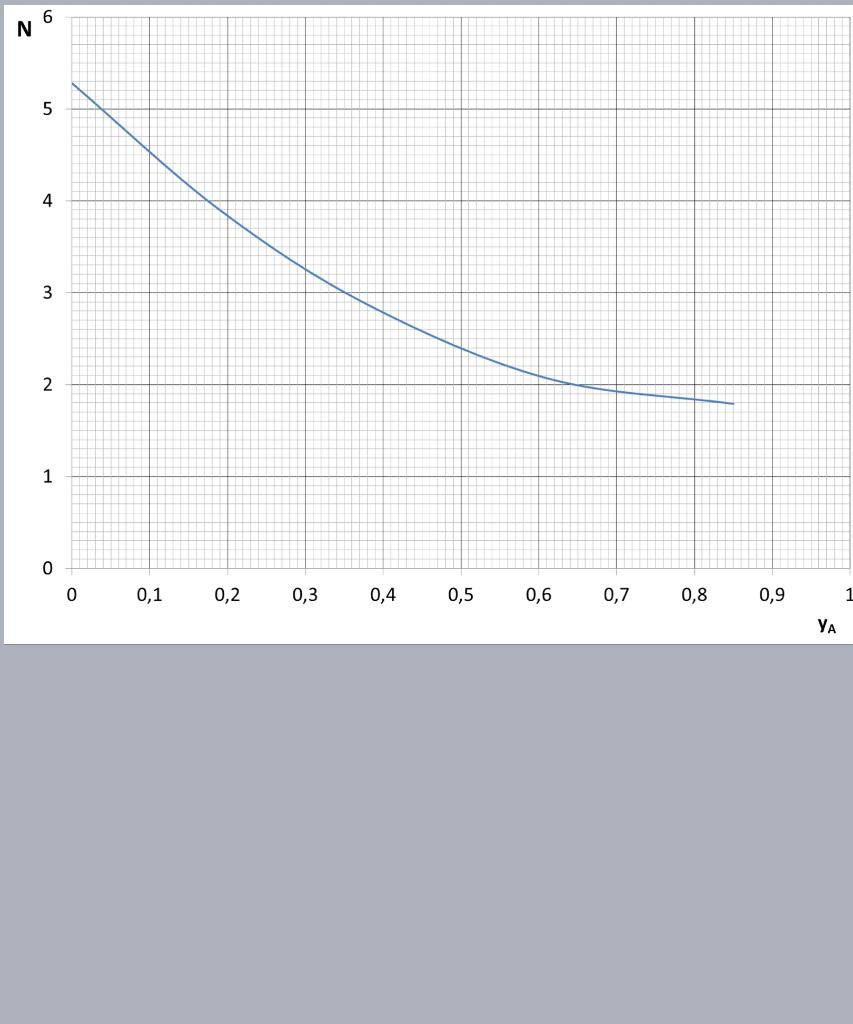 Solved 4. A continuous counter-current leaching process is | Chegg.com