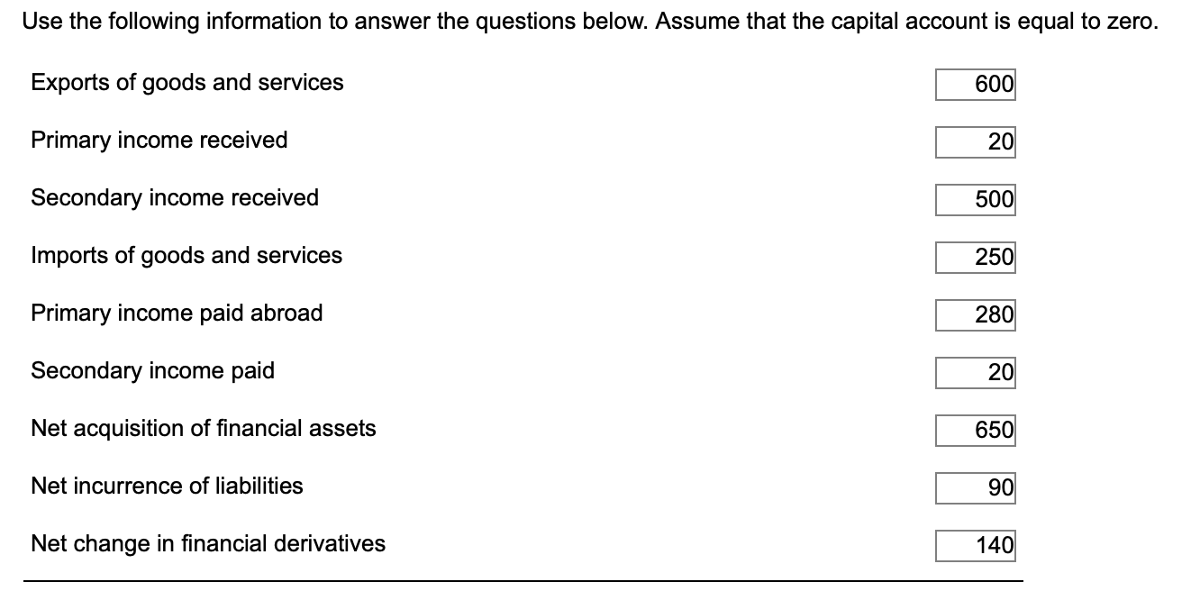 Solved ANSWER THE FF: what is the TRADE BALANCECURRENT | Chegg.com