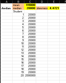 Solved The file named HW3(#2)-data.xlsx gives (hypothetical) | Chegg.com