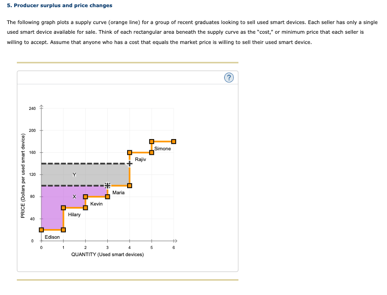 Solved 5. Producer surplus and price changes The following | Chegg.com