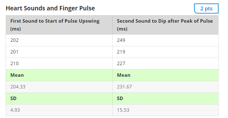 Solved Heart Sounds and Finger Pulse 2 pts First Sound to | Chegg.com