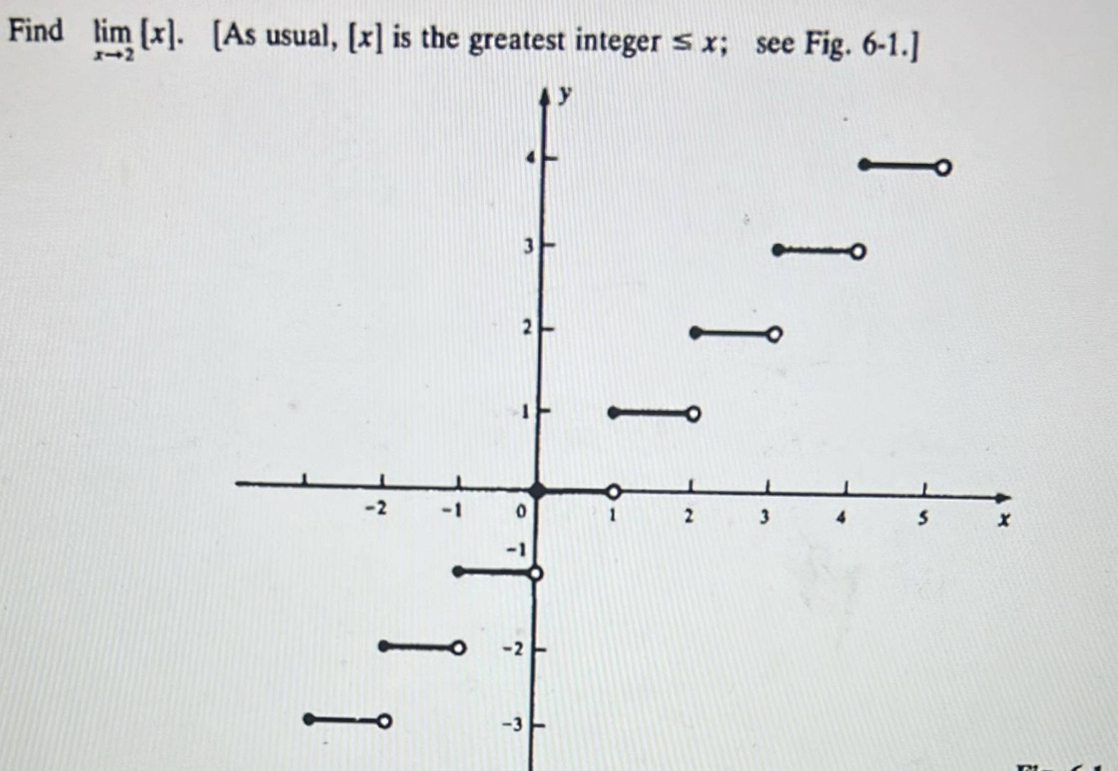 Solved Find limx→2[x]. [As usual, x ﻿is the greatest integer | Chegg.com