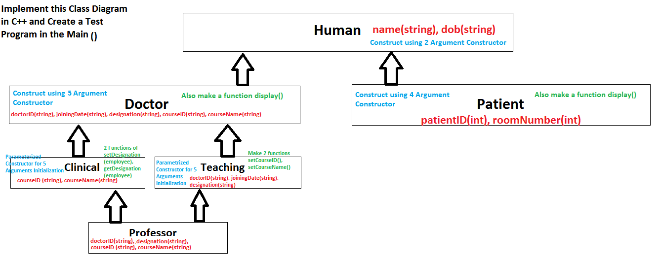 Solved C++ Inheritance Implement the Following Class Diagram | Chegg.com Solved C++ Inheritance Implement the Following Class Diagram | Chegg.com
