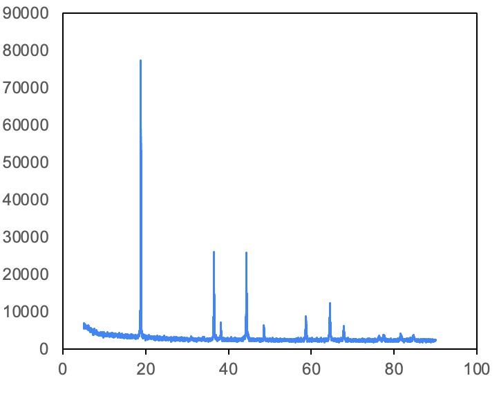 Solved Hi! I really need help with this assignment. I | Chegg.com