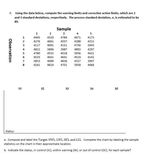 Solved 7. Using the data below, compute the warning limits | Chegg.com