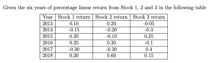 Solved Given the six years of percentage linear return from | Chegg.com