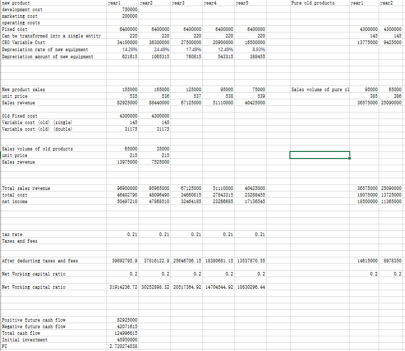 Solved Please answer the question (I need detailed and | Chegg.com