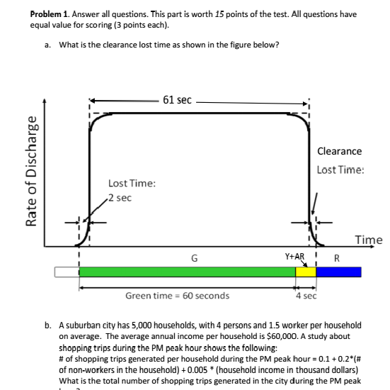 Solved Problem 1. Answer all questions. This part is worth | Chegg.com