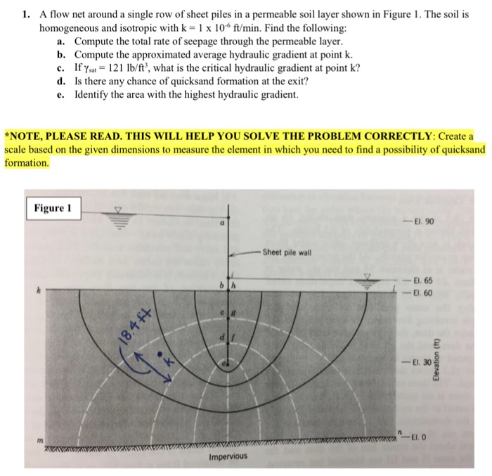 Solved A flow net around a single row of sheet piles in a | Chegg.com