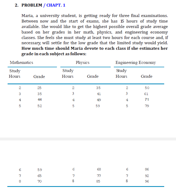 Solved PROBLEM / ﻿CHAPT. 1Maria, a university student, is | Chegg.com