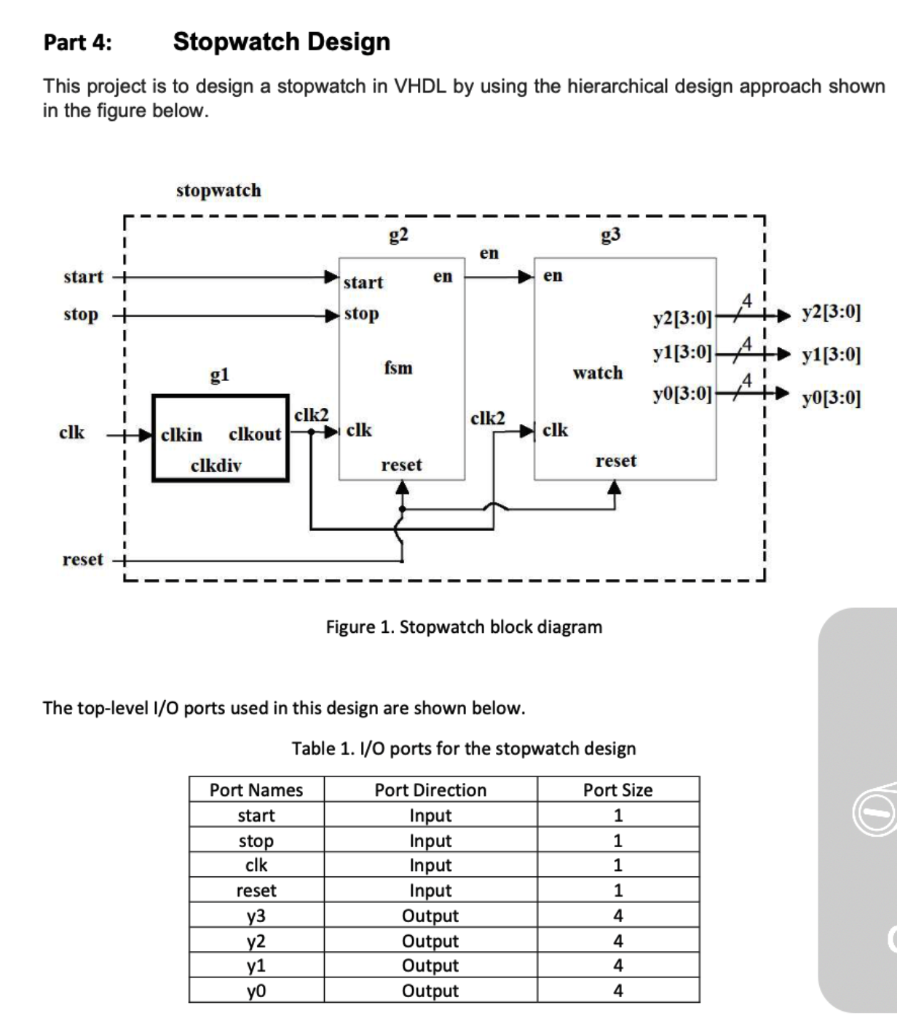 Solved Part 4: Stopwatch Design This project is to design a | Chegg.com