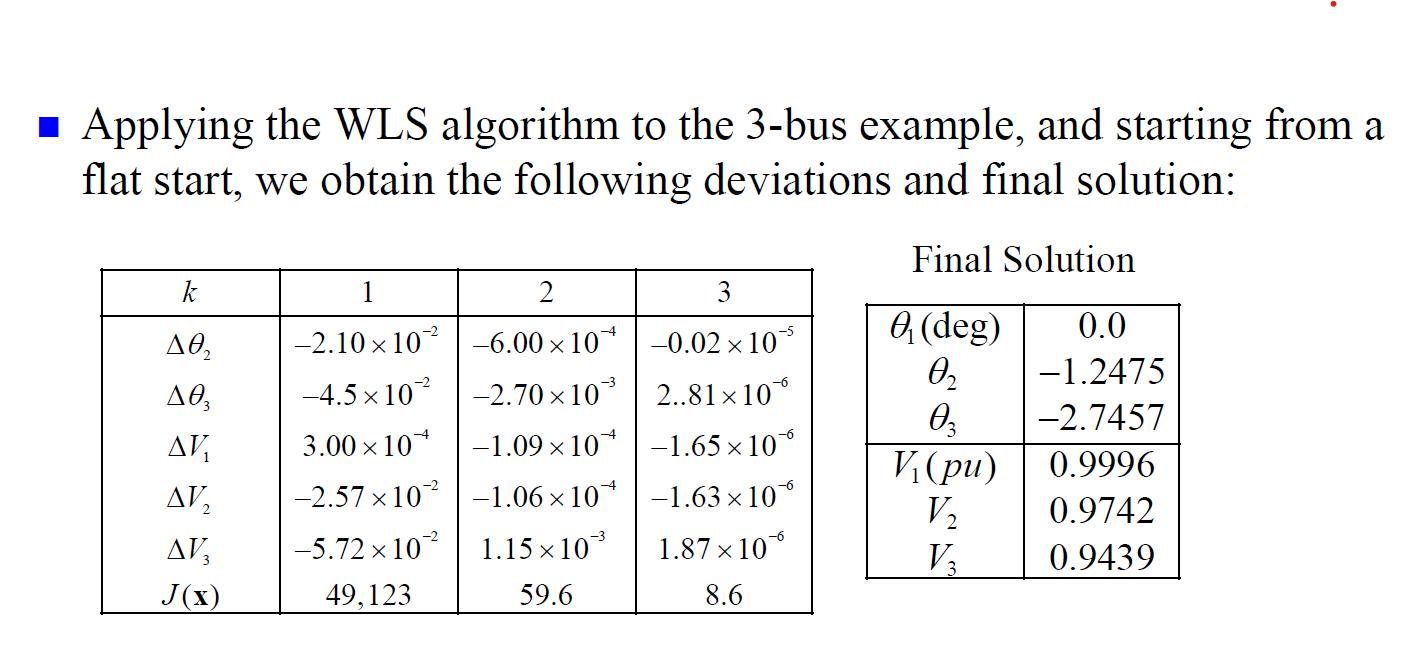 Solved a) Write software code to reproduce the solution to | Chegg.com