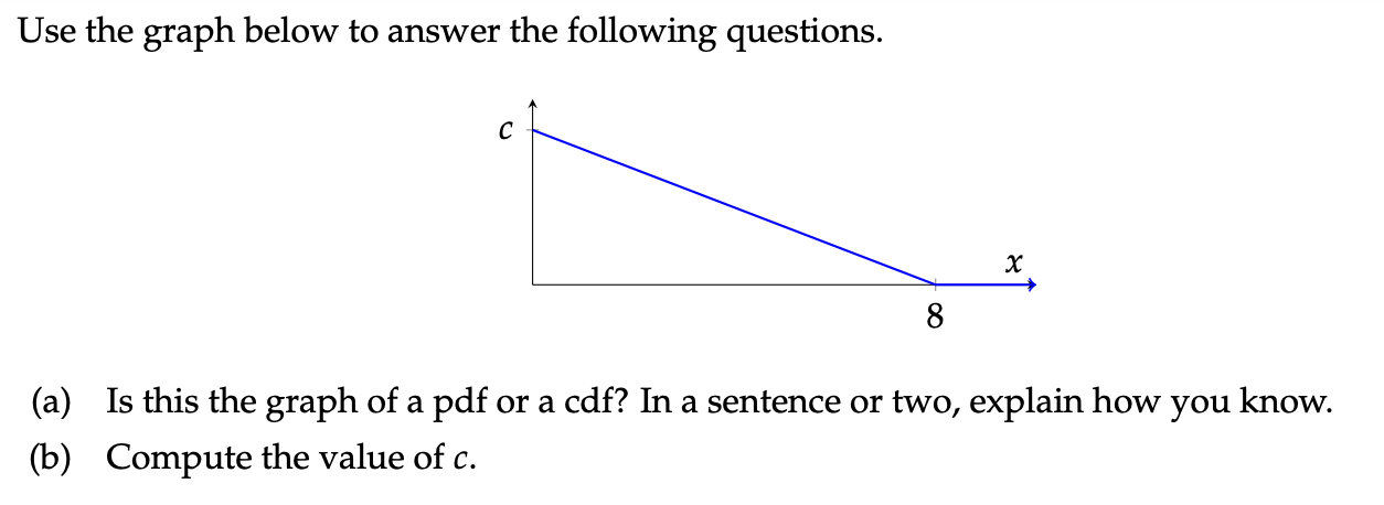 Solved Use the graph below to answer the following | Chegg.com