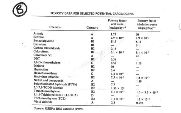 One way to estimate to estimate maximum acceptable | Chegg.com