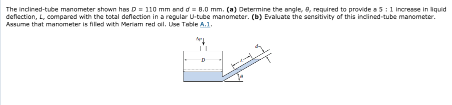 Solved The inclined-tube manometer shown has D = 110 mm and | Chegg.com