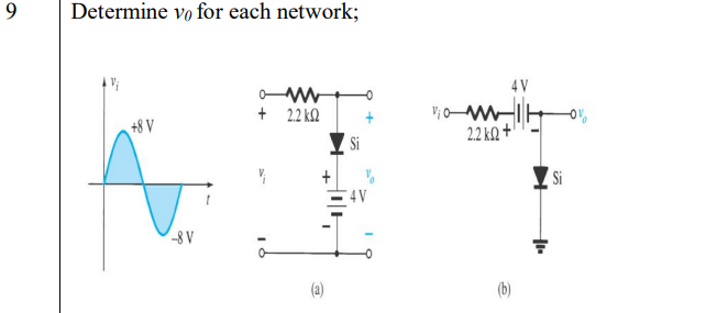 Solved Determine v0 for each network; (a) (b) | Chegg.com