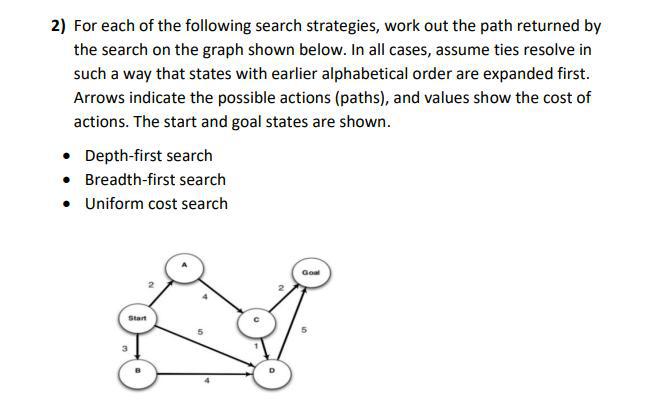 Solved 2) For each of the following search strategies, work | Chegg.com