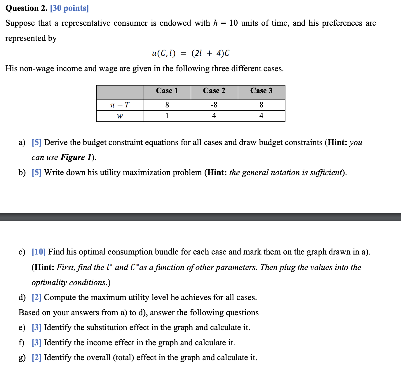 Solved Suppose that a representative consumer is endowed | Chegg.com
