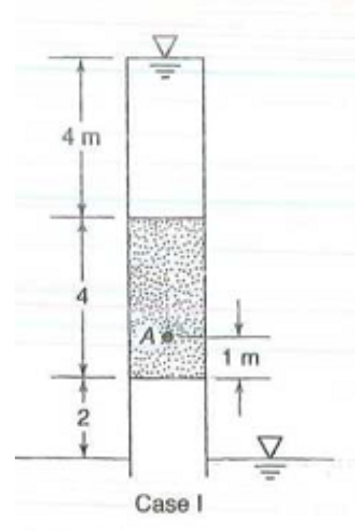 Solved 1: determine hydrolic gradient 2: determine | Chegg.com