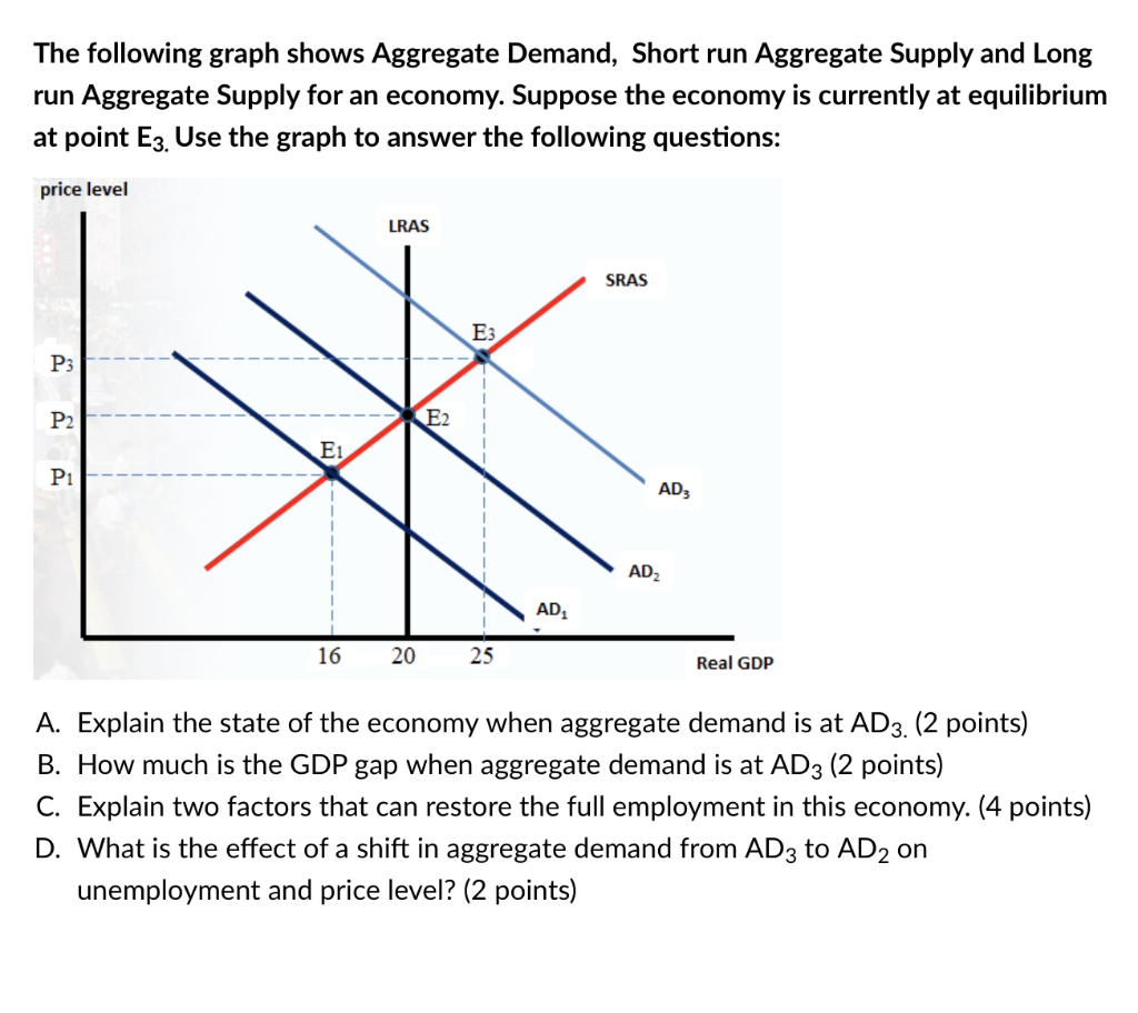 Solved The following graph shows Aggregate Demand, Short run | Chegg.com