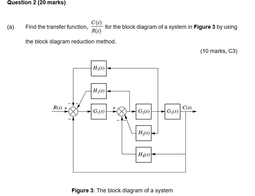 Solved Find the transfer function, R(s)C(s) for the block | Chegg.com