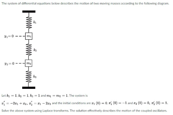 Solved Let k1=1,k2=1,k3=1 and m1=m2=1. The system is | Chegg.com