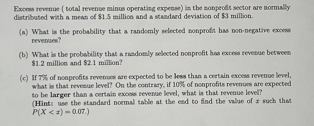 Solved Excess revenue (total revenue minus operating | Chegg.com