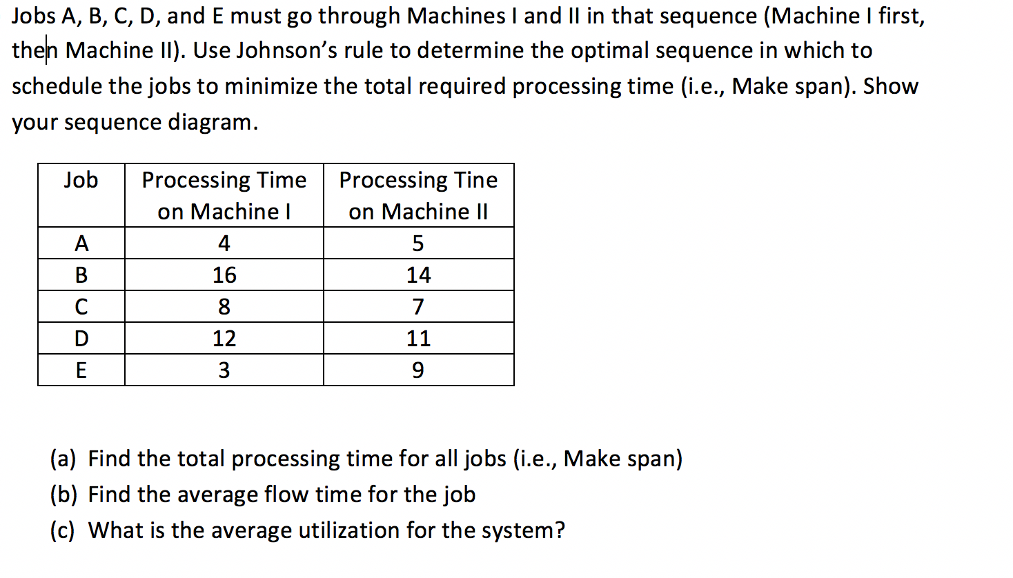 Solved Jobs A, B, C, D, and E must go through Machines I and | Chegg.com