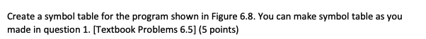Create a symbol table for the program shown in Figure | Chegg.com