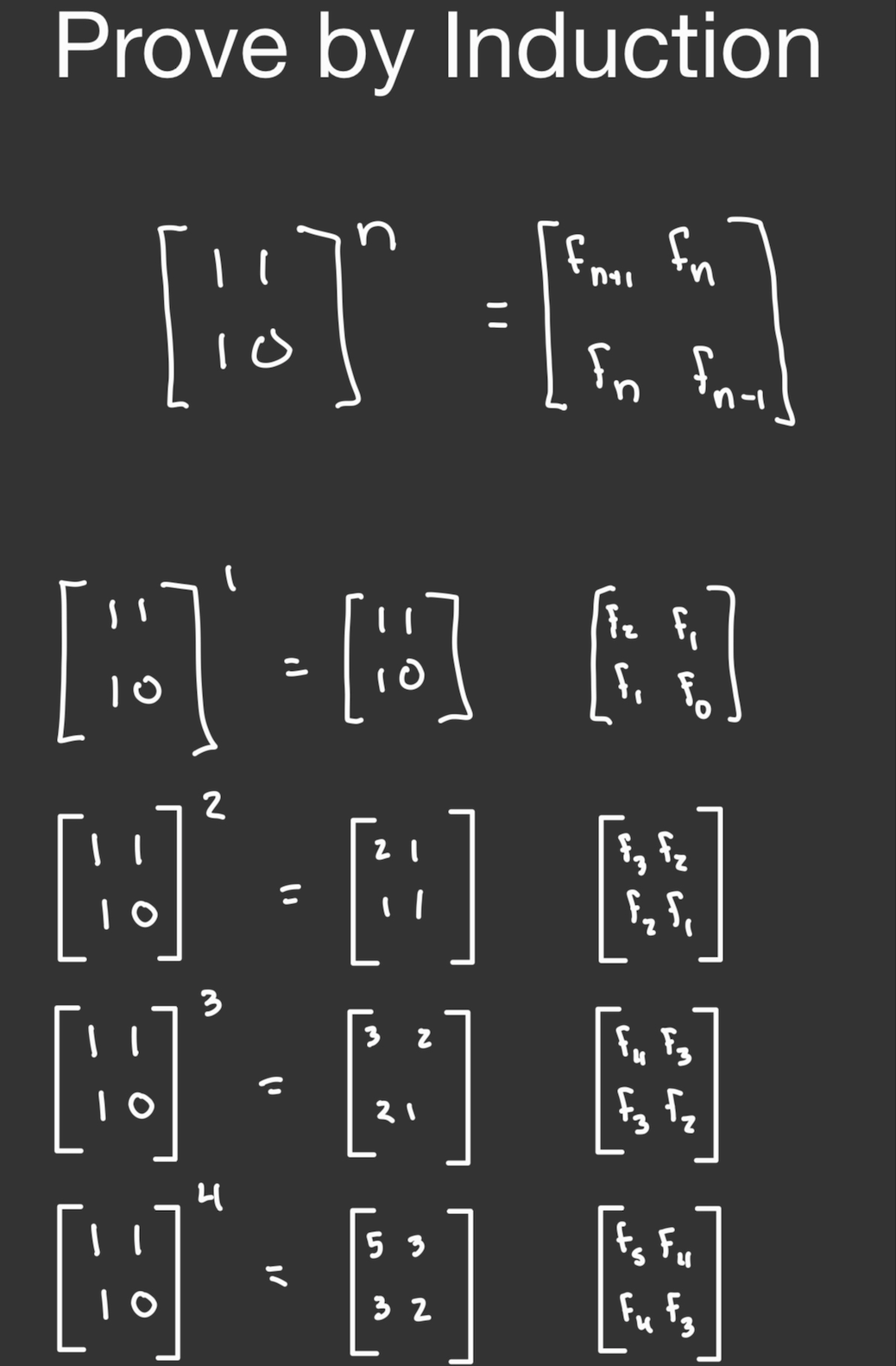Solved Prove by Induction. Where fn are the fibonacci | Chegg.com