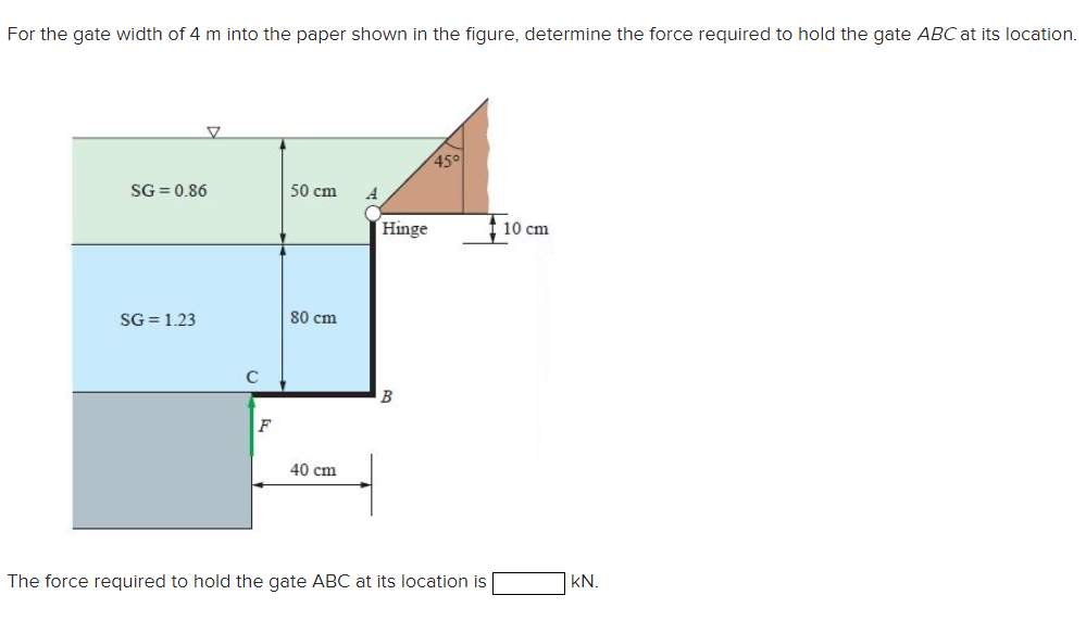 Solved For the gate width of 4 m into the paper shown in the | Chegg.com