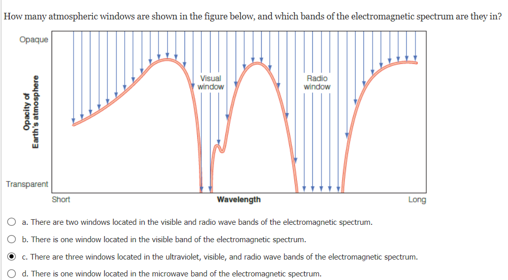 Solved How many atmospheric windows are shown in the figure | Chegg.com