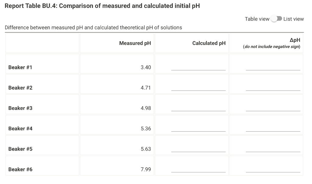 Report Table BU.1: pH after addition of HCl pH after | Chegg.com
