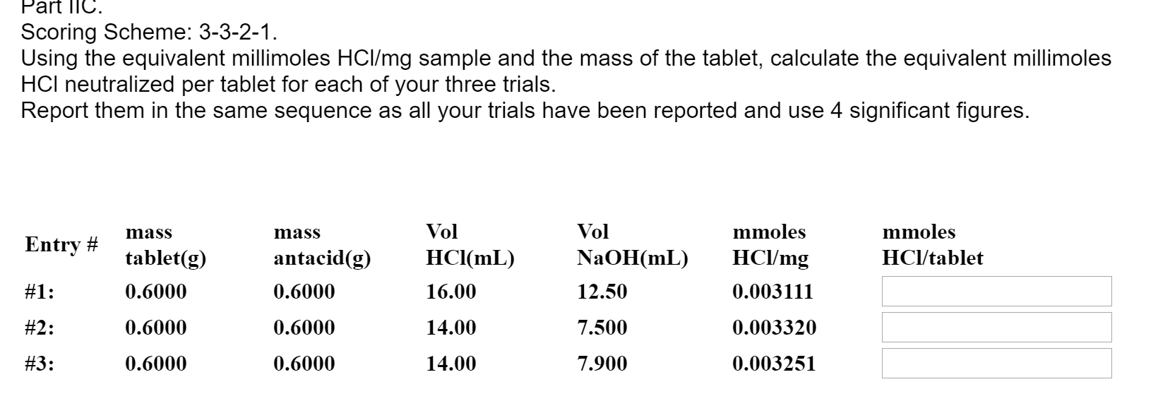 Solved Using the equivalent millimoles HCl/mg sample and the | Chegg.com