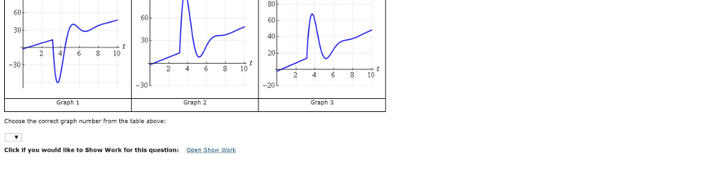 Chapter 6, Section 6.4, Question 12 Find and graph or | Chegg.com