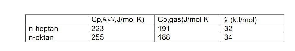Solved The mixture of n-heptane and n-octane, whose | Chegg.com