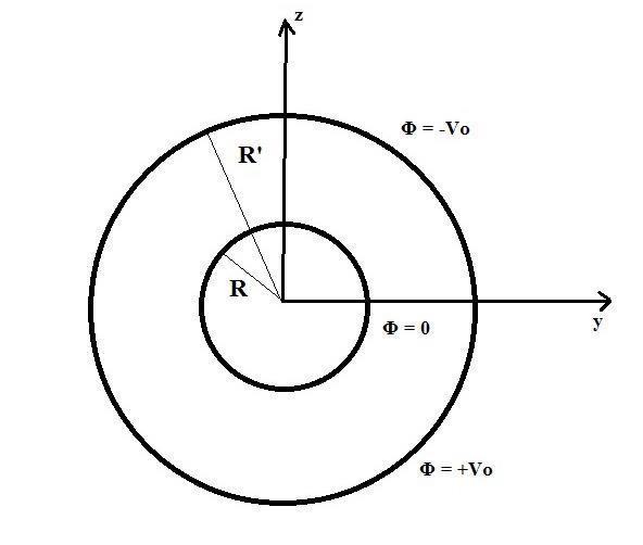 Solved Calculate the potential in the space between the two | Chegg.com