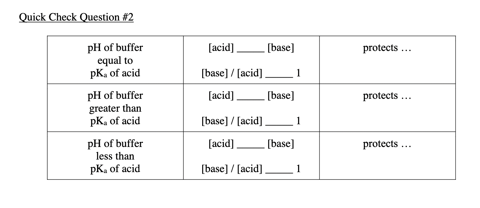 Solved Quick Check Question \#2Buffer Capacity - A measure | Chegg.com