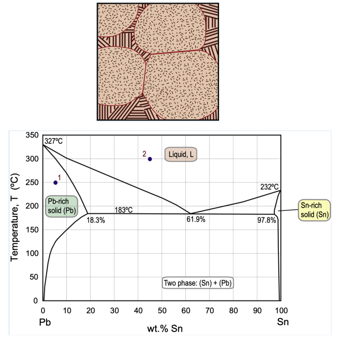Solved The figure below shows schematically the | Chegg.com