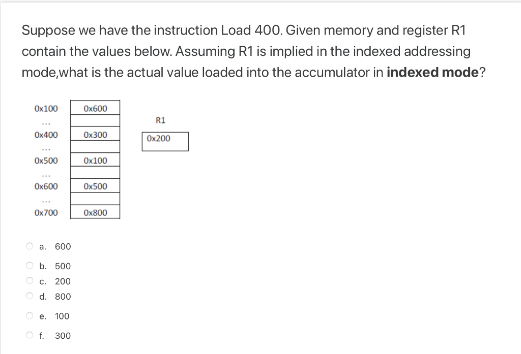 Solved Suppose we have the instruction Load 400 . Given | Chegg.com