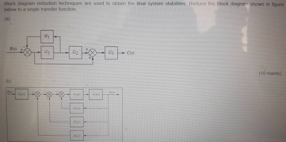 Solved Block diagram reduction techniques are used to obtain | Chegg.com