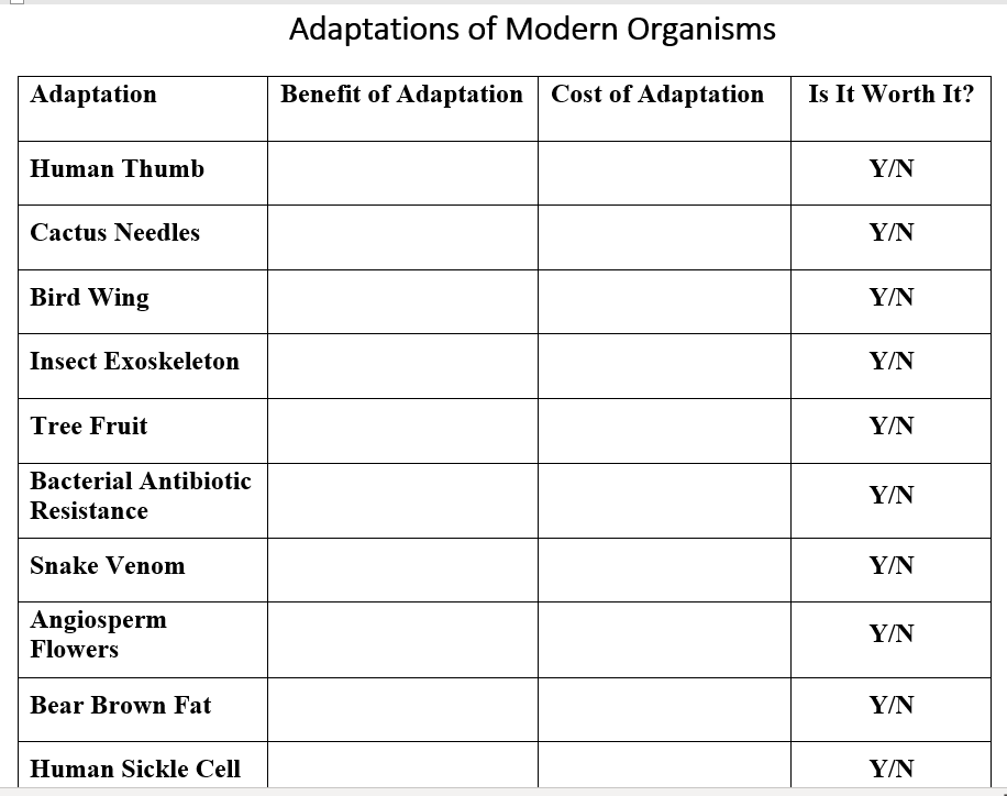 Solved Adaptations of Modern Organisms Adaptation Benefit of | Chegg.com