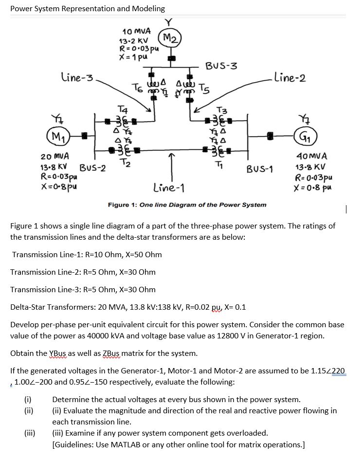 Power System Representation and Modeling Y 10 MVA | Chegg.com