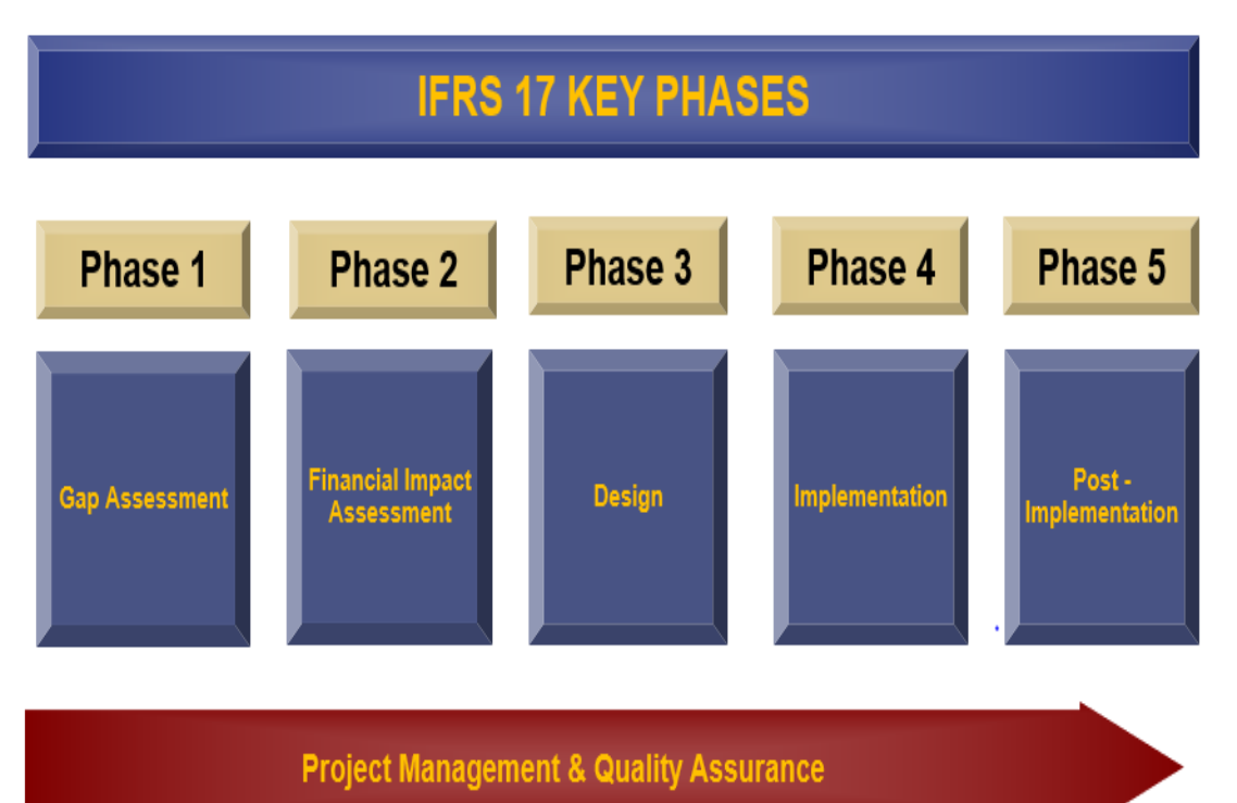 Solved Explain in details How IFRS 17 would effect and run | Chegg.com