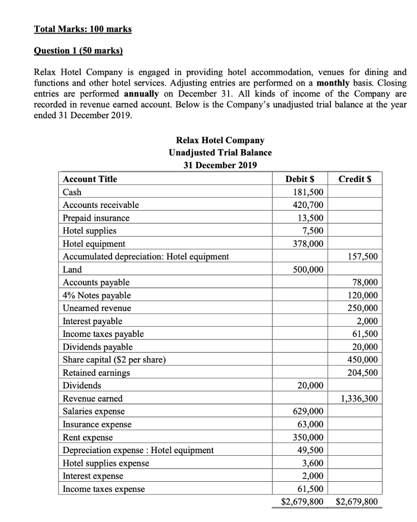 Solved Total Marks: 100 marks Question 1 (50 marks) Relax | Chegg.com