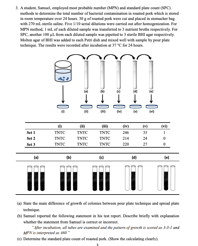 (10 marks) Positive Tubes MPN Positive Tubes 0.1 0.01 | Chegg.com